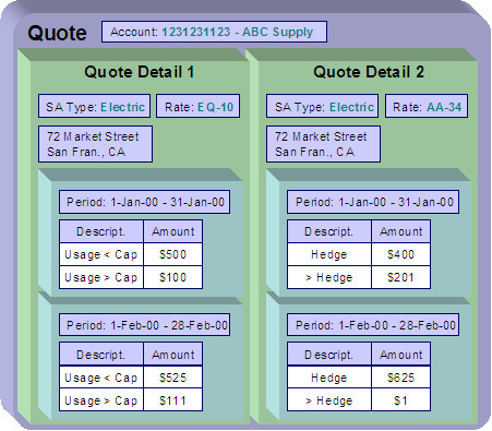 A Quote Shows How Bill Segments Might Look