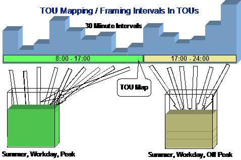 Time of Use Mapping and Pricing