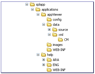 Standard App Server Directory Structure