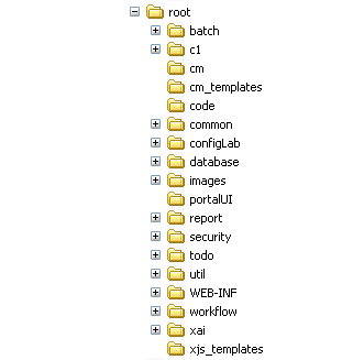 Standard App Server Directory Structure