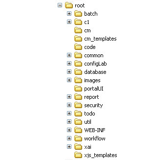 Standard App Server Directory Structure