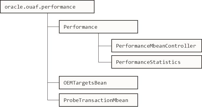 JMX Based Monitoring