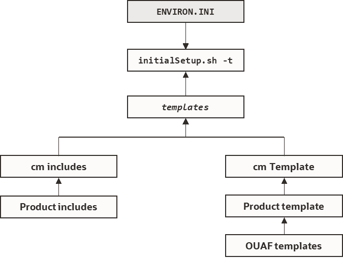 User Exit Include Files