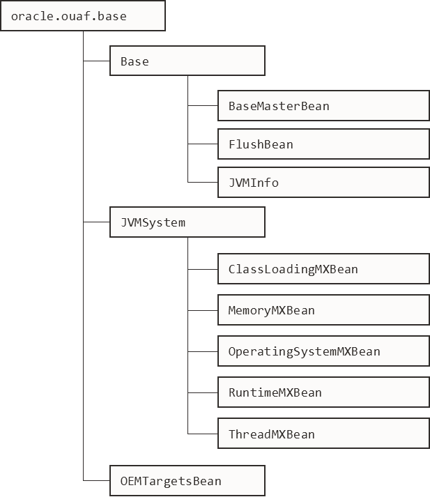 JMX Based Monitoring