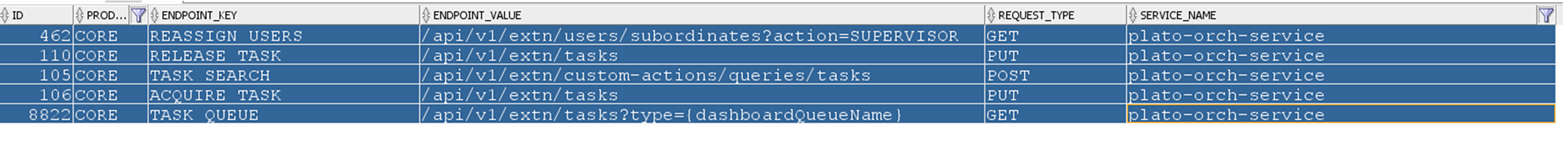 Troubleshooting Process Runtime Screens 