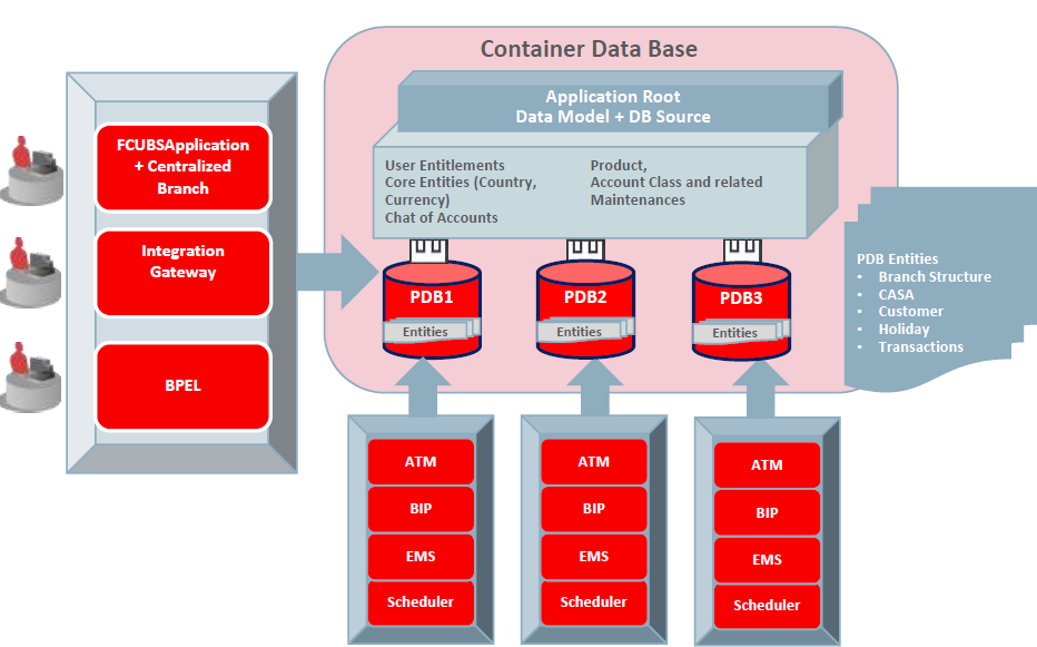 Shared Application with Shared Data - Custom