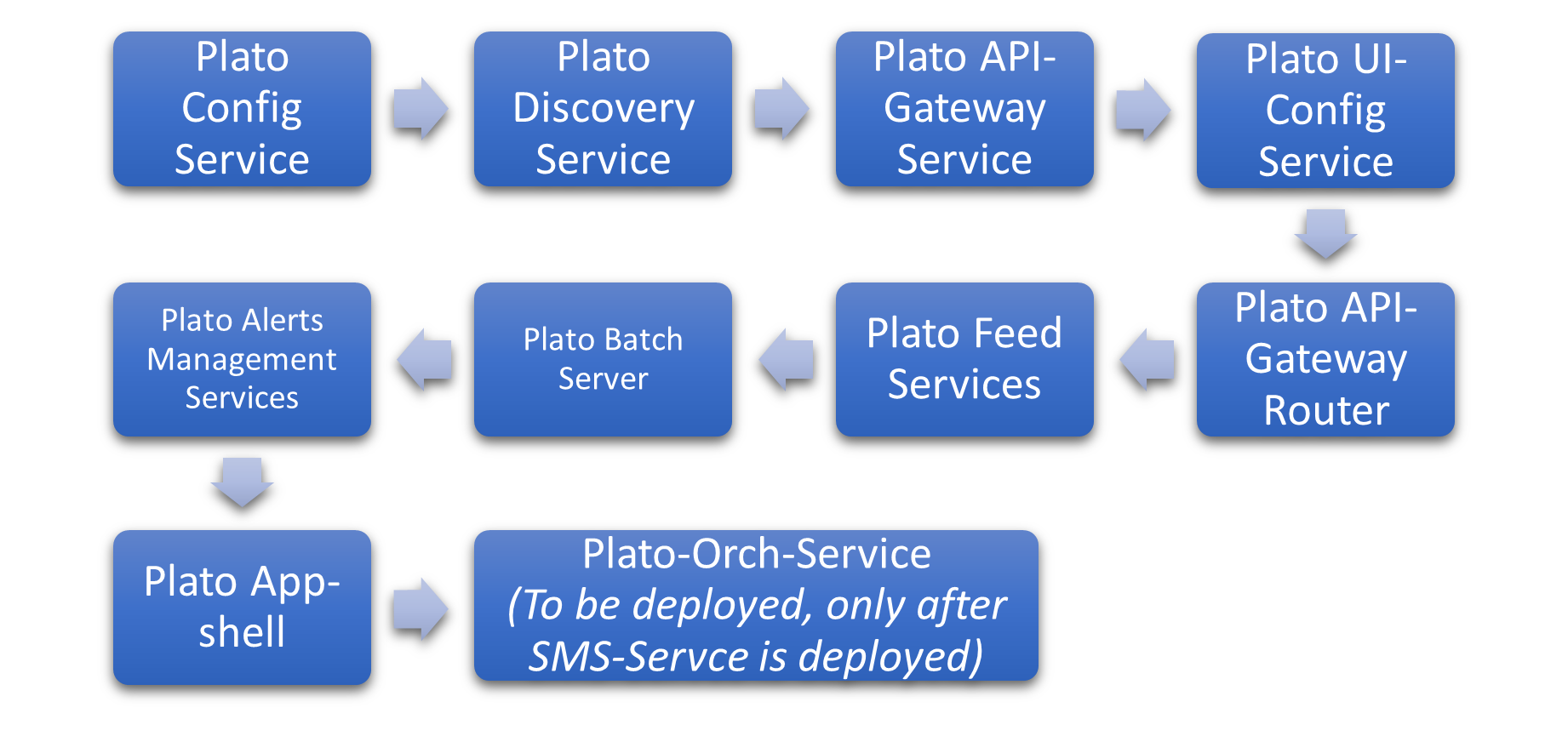 Oracle Banking Microservices Architecture Deployments Oracle Banking Microservices Architecture Deployments