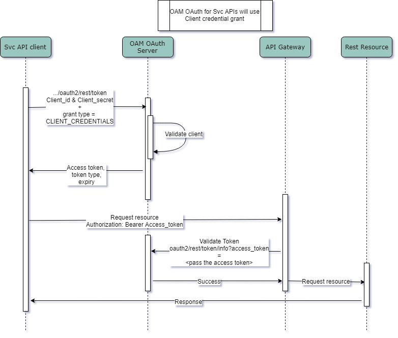 Api Security