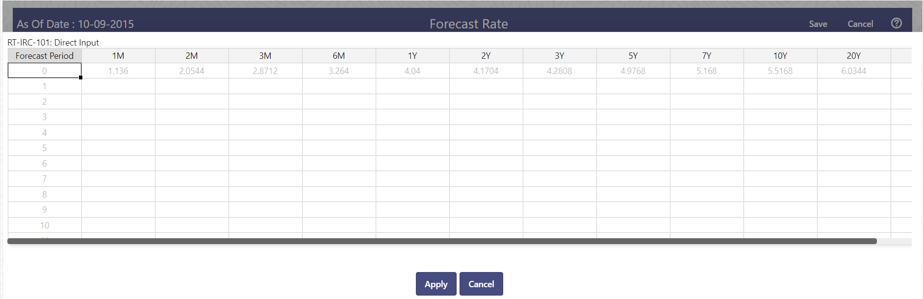 Interest Rate Forecast Methods
