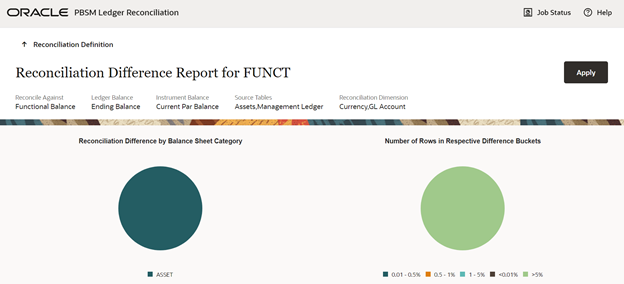 Actions Performed on Reconciliation Definition