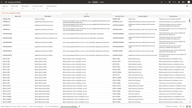 Groups and Roles Report