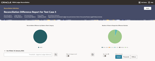Actions Performed on Reconciliation Definition
