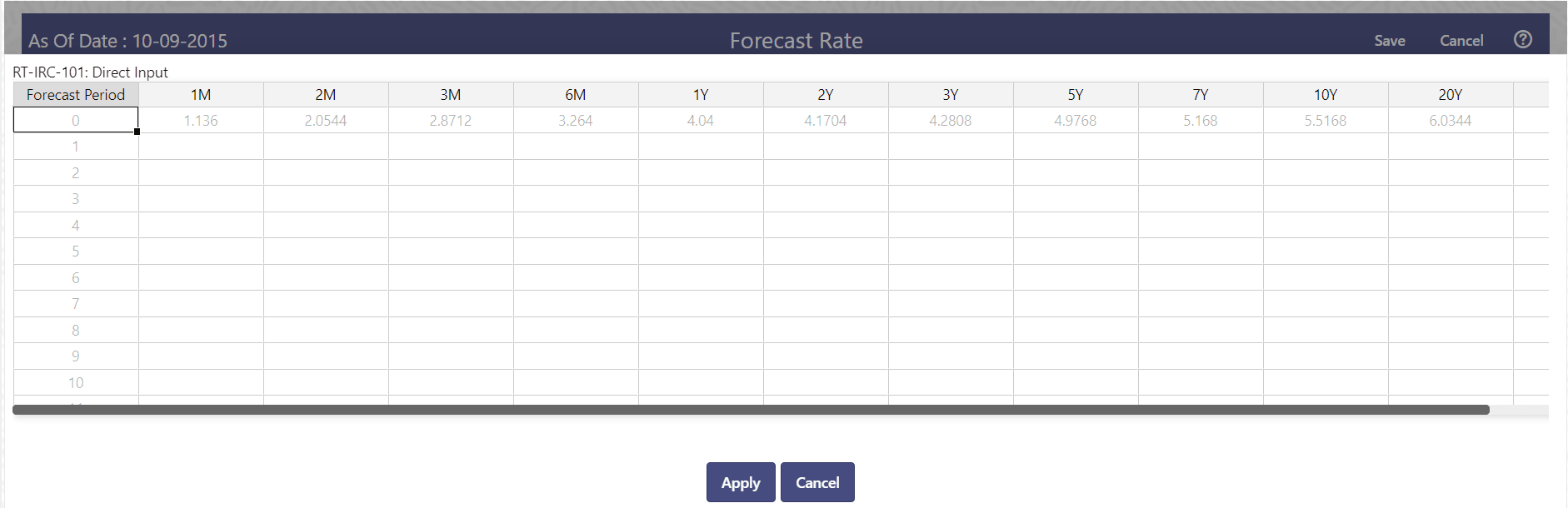 Interest Rate Forecast Methods