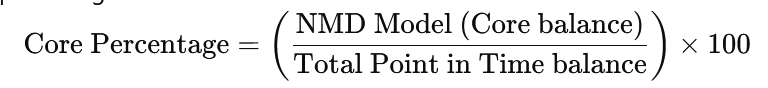 Defining Non-Maturity Behavior Patterns
