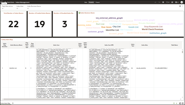 List of Charts