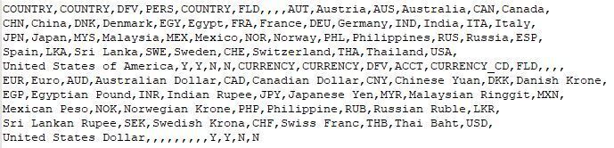 Sample CSV Format for Uploading Parameters