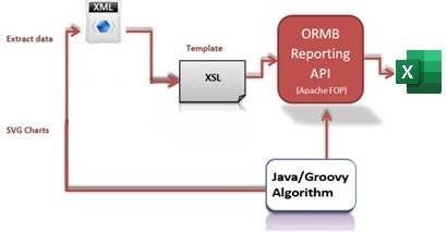 Excel (XLS) Generation Using XSL Tranformation