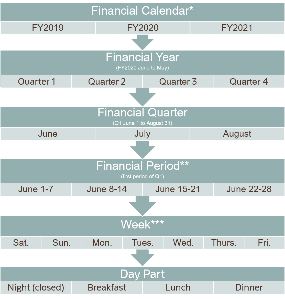 Financial Calendars Financial Calendars