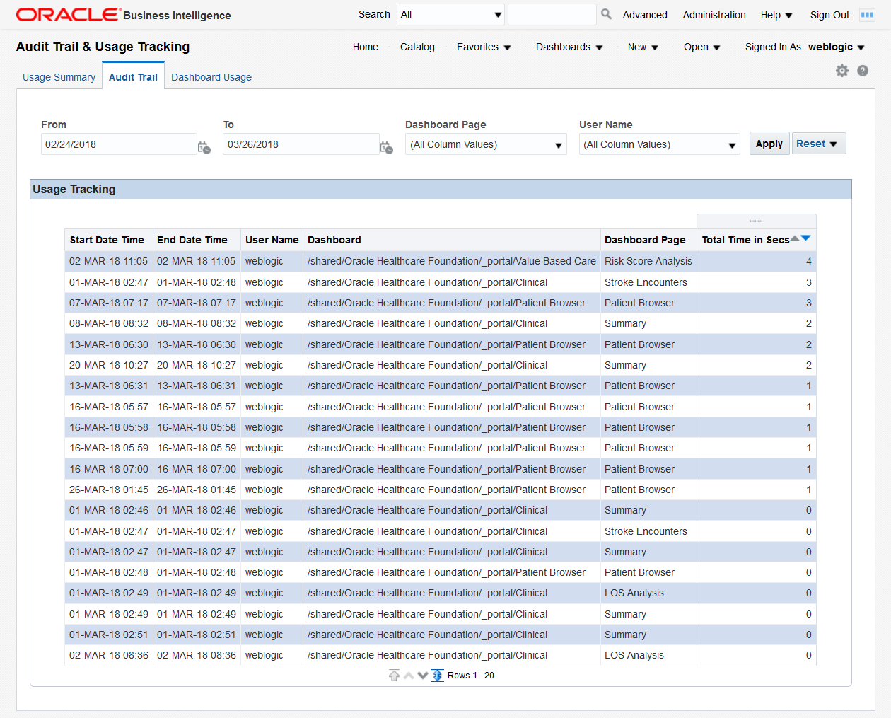 Audit Trail And Usage Tracking Dashboard