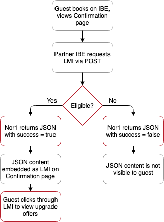 Learn More about Nor1 Connectivity