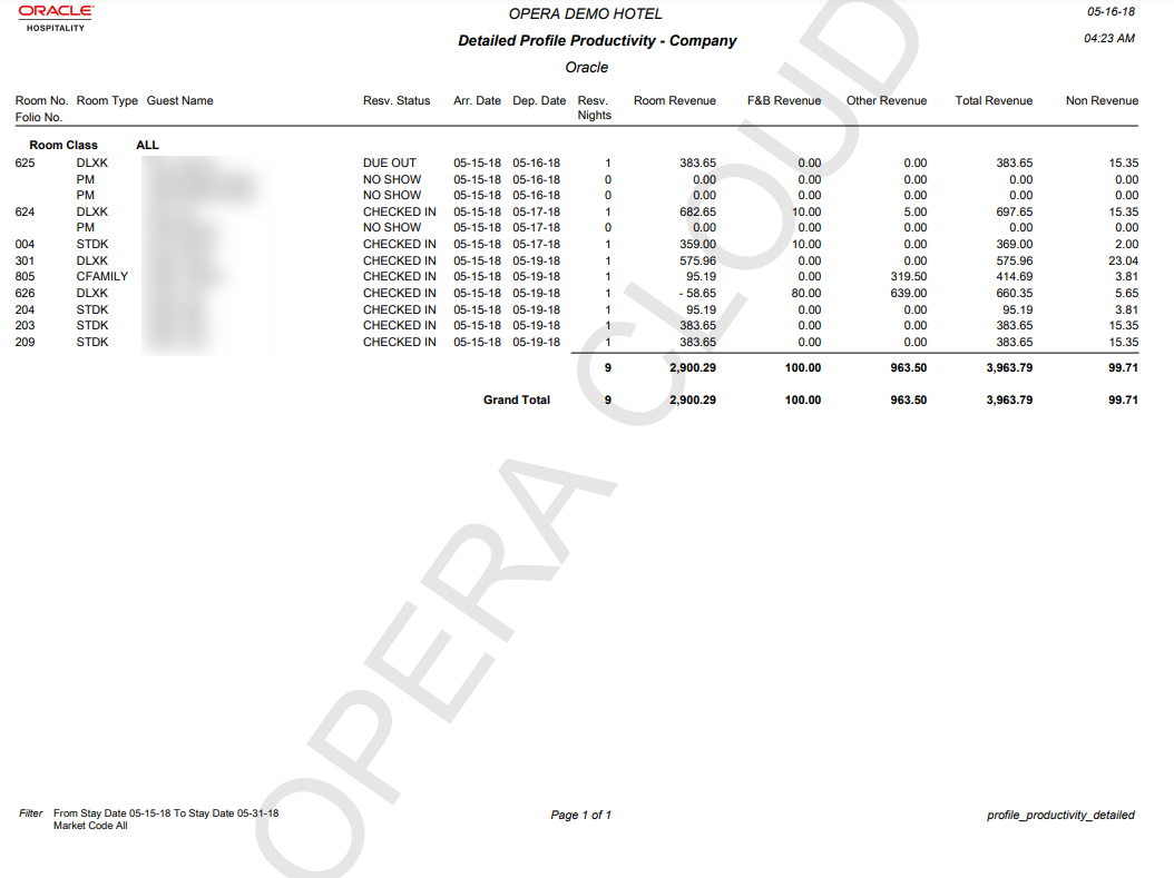 Profile Productivity Statistics-Detailed Report (profile_productivity ...