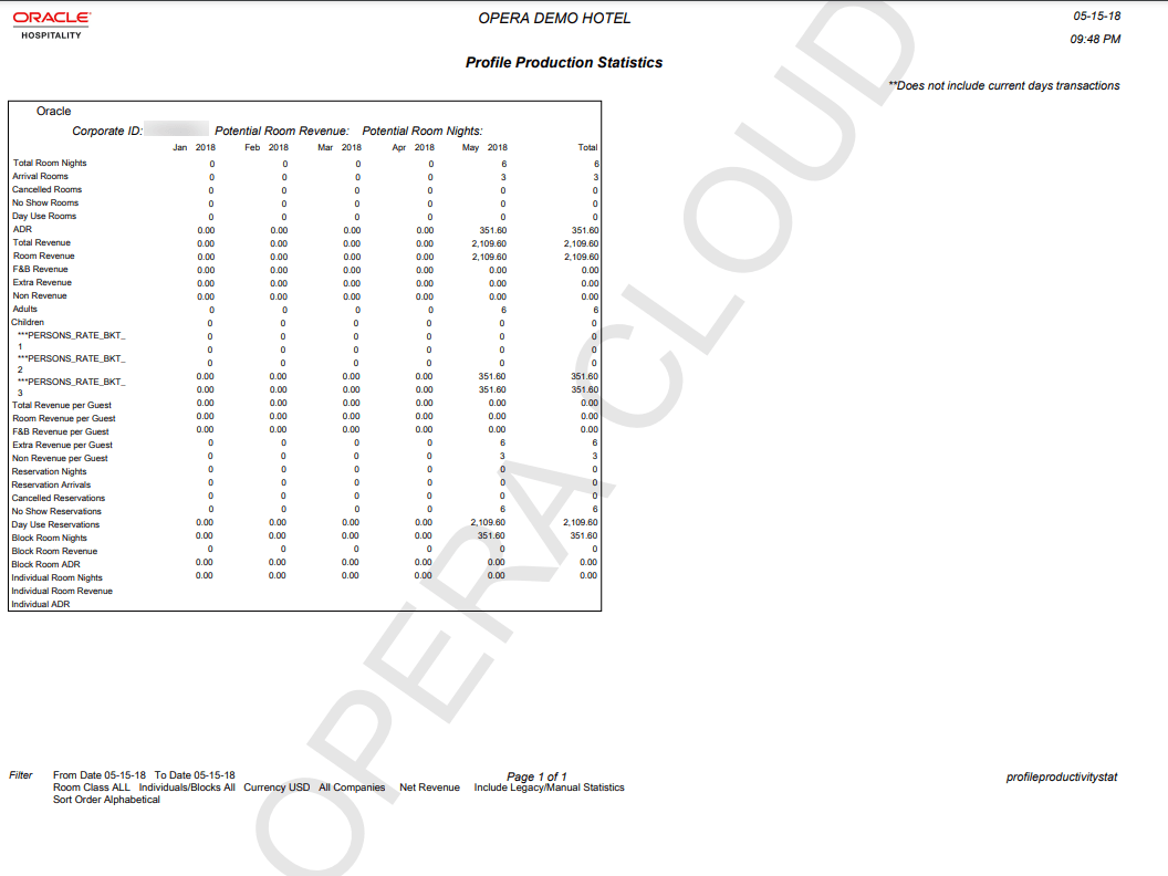 Profile Production Statistics Report (profileproductivitystat)