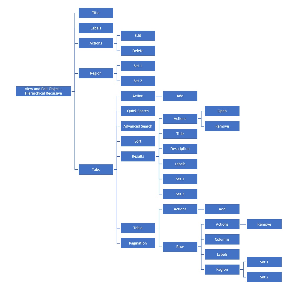 View And Edit Recursive Oracle Health Insurance Value Based Payments