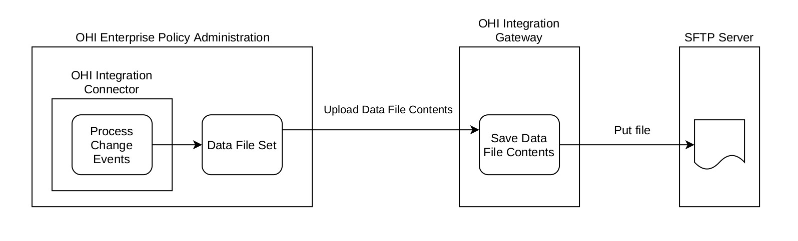 Ormb Integration Via Sftp Oracle Insurance Gateway 3 20 3
