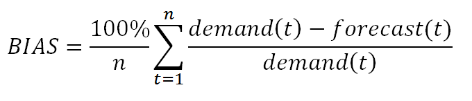 Appendix: Forecast Errors in the Forecast Scorecard Dashboard