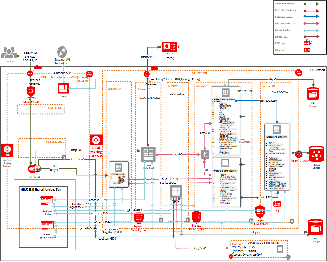 Overview of Security Features