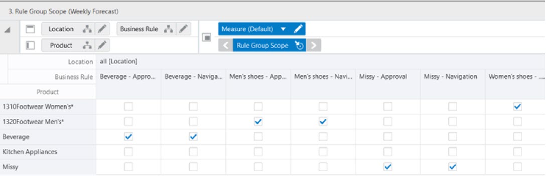 Appendix: Business Rule Engine in IPOCS-Demand Forecasting / IPOCS-Lifecycle Allocation and ...