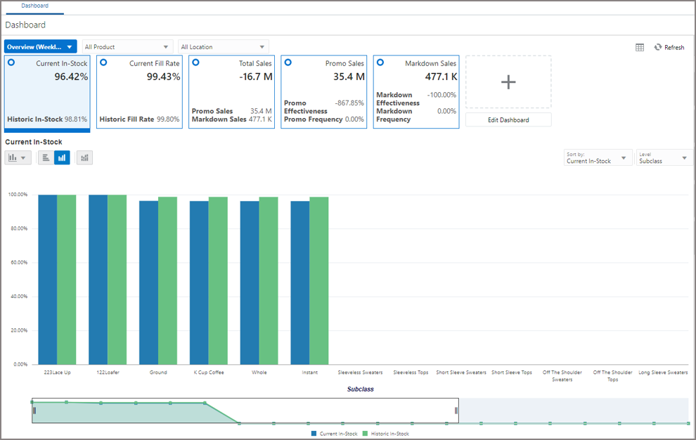 IPOCS-Demand Forecasting / IPOCS-Lifecycle Allocation and Replenishment Batch Task Administration