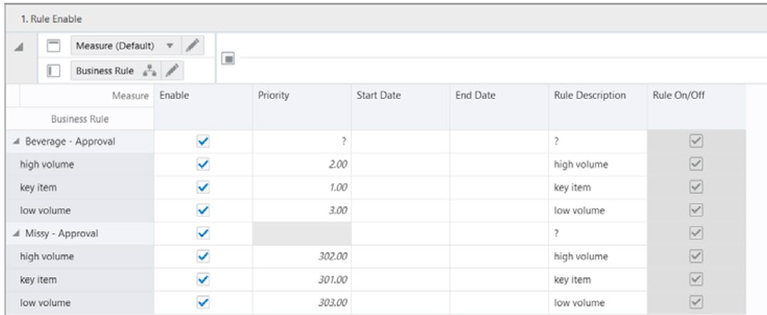 Appendix: Business Rule Engine in IPOCS-Demand Forecasting / IPOCS-Lifecycle Allocation and ...