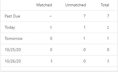 Invoice Matching Dashboard