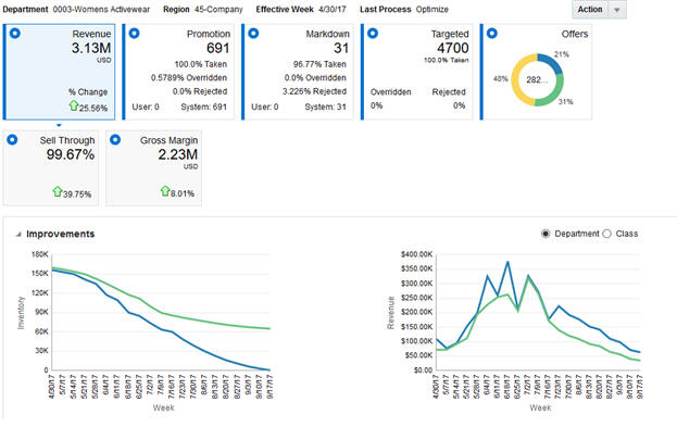 Lifecycle Pricing Optimization