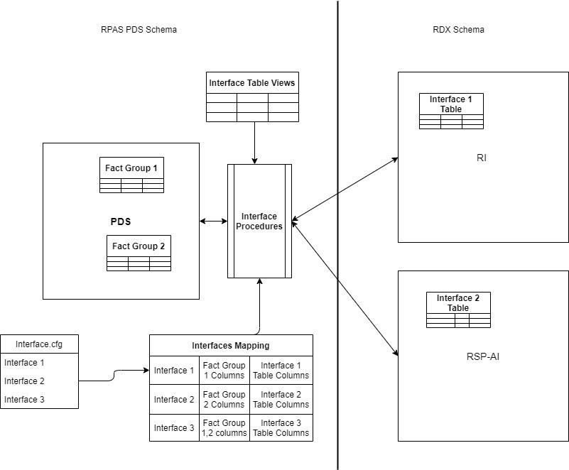 Configuration of interface.cfg