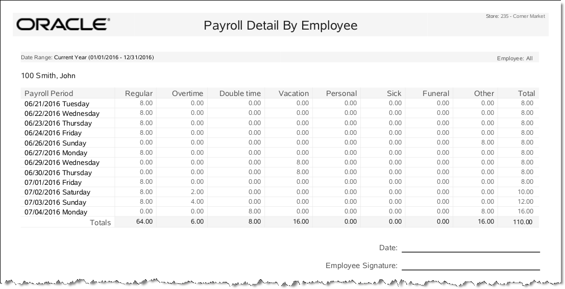 Payroll Reports Payroll Reports