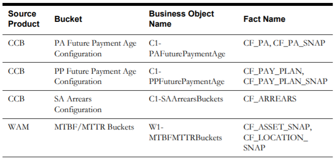 Schedule, Monitor, Reload, and Troubleshoot ELT Processes