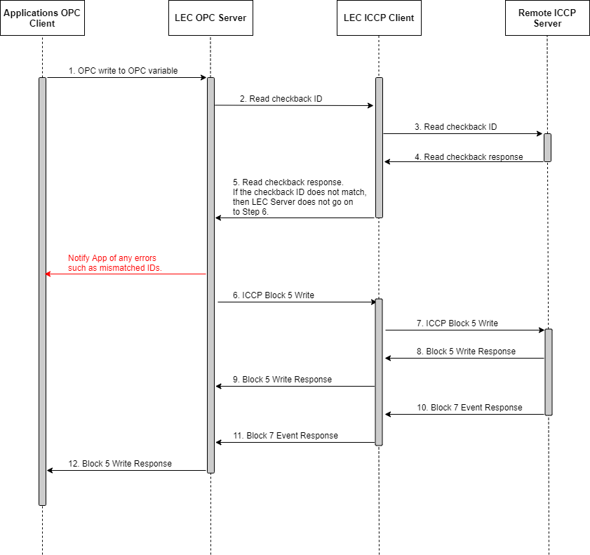 OPC UA Control Over ICCP Devices