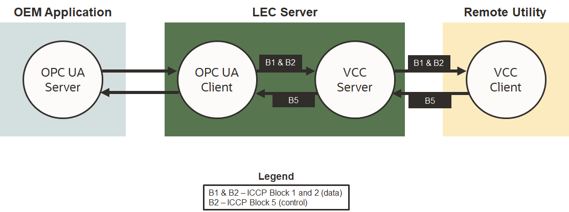 Glossary of System Components