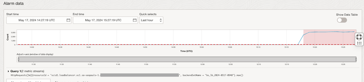 Autoscale an Oracle Cloud Infrastructure Instance Pool based on OCI Load Balancer HTTP Requests