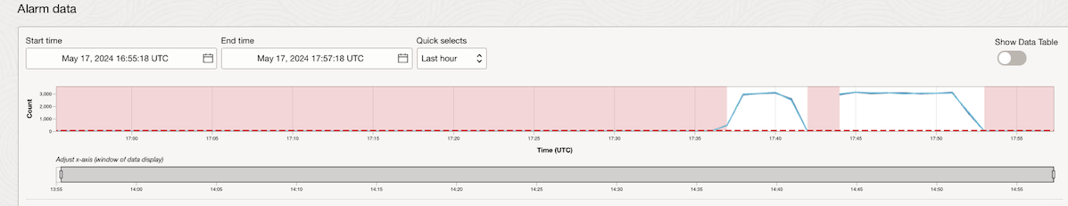 Autoscale an Oracle Cloud Infrastructure Instance Pool based on OCI Load Balancer HTTP Requests
