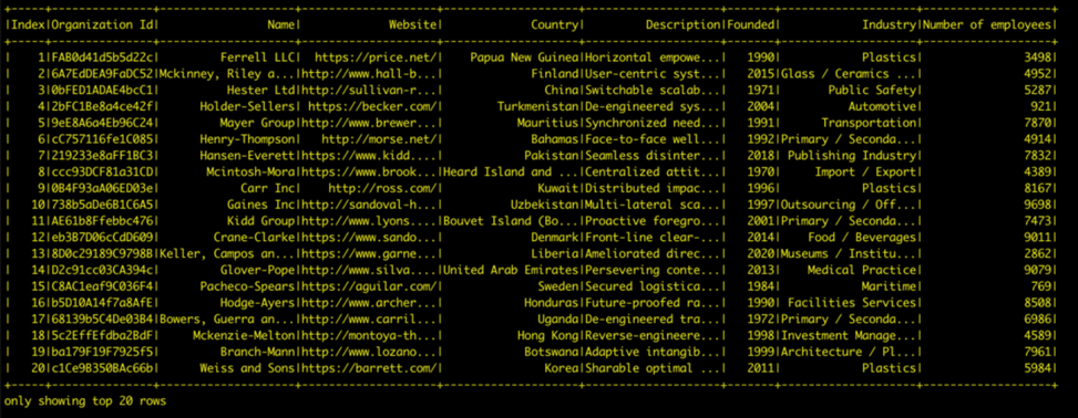 Process Large Files In Autonomous Database And Kafka With Oracle Cloud