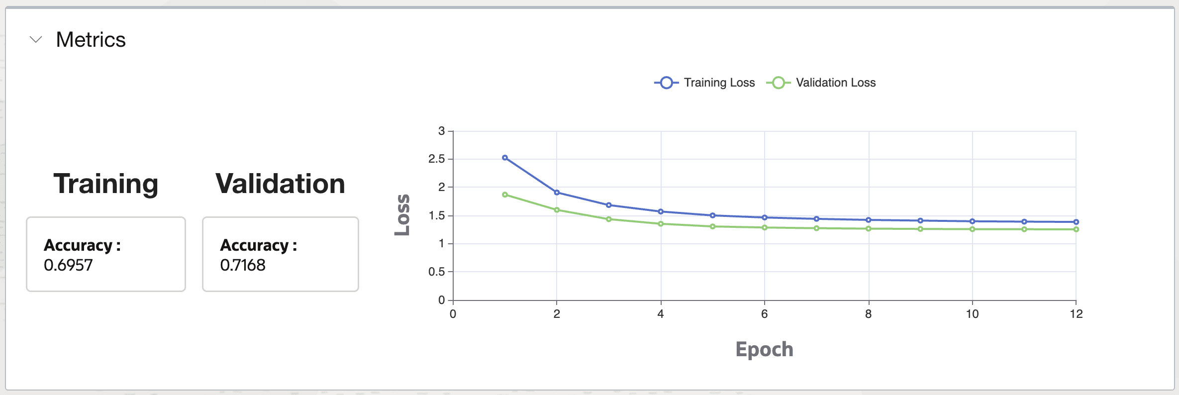 Fine-Tune & Deploy an Open Source LLM on GPU using Data Science and AI ...
