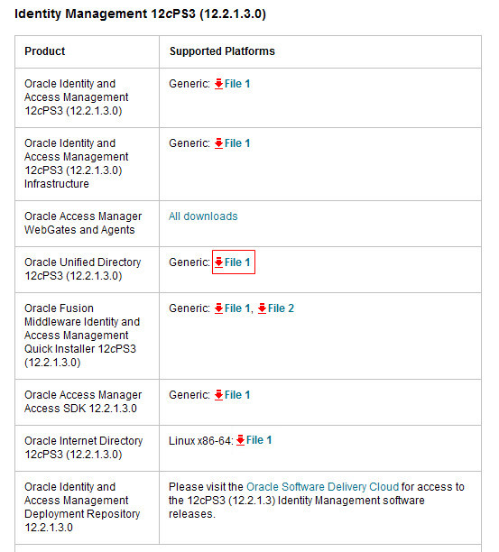 Installing Oracle Unified Directory 12c for Active Directory and EUS Integration