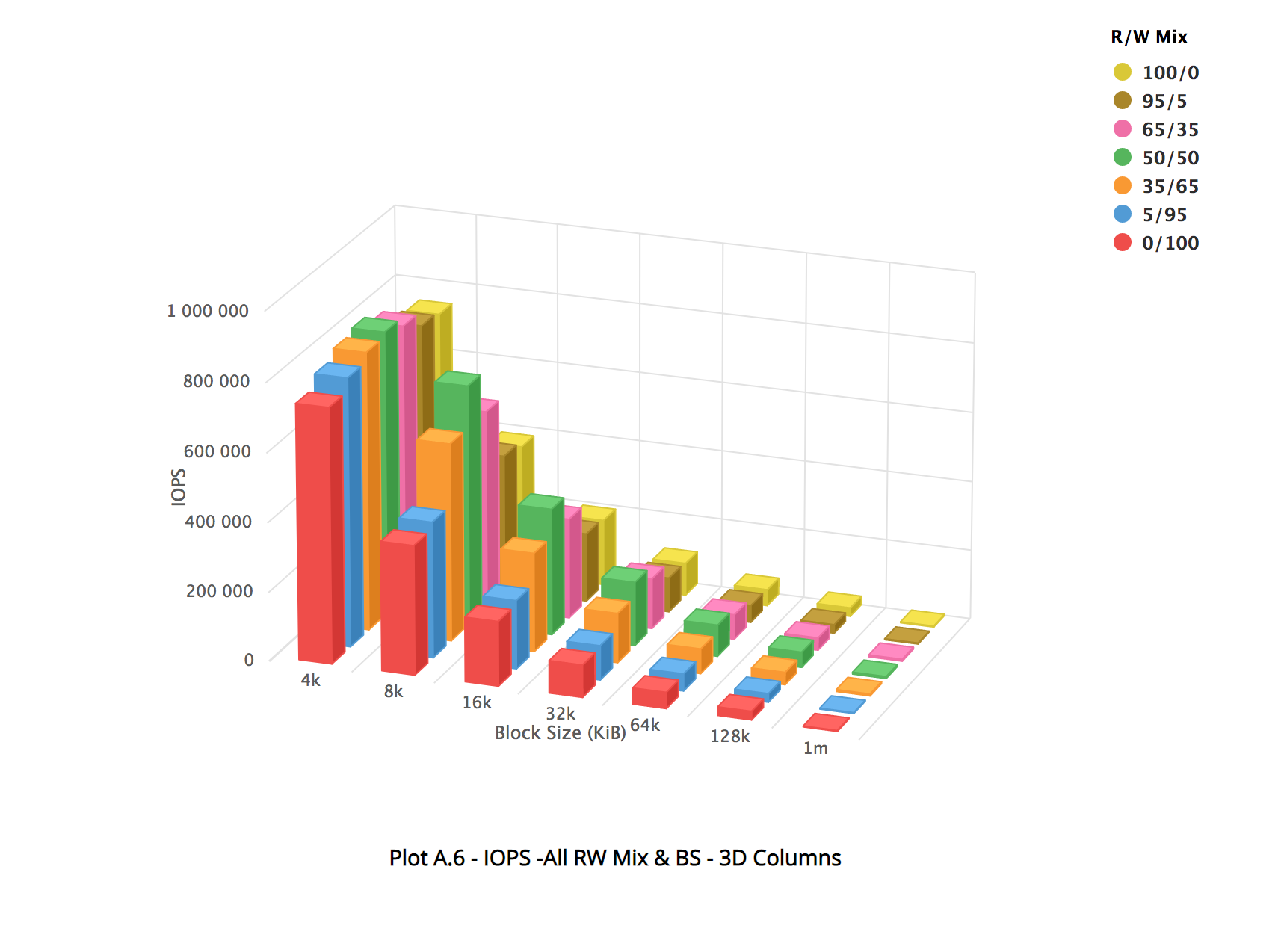 Métricas y pruebas de rendimiento