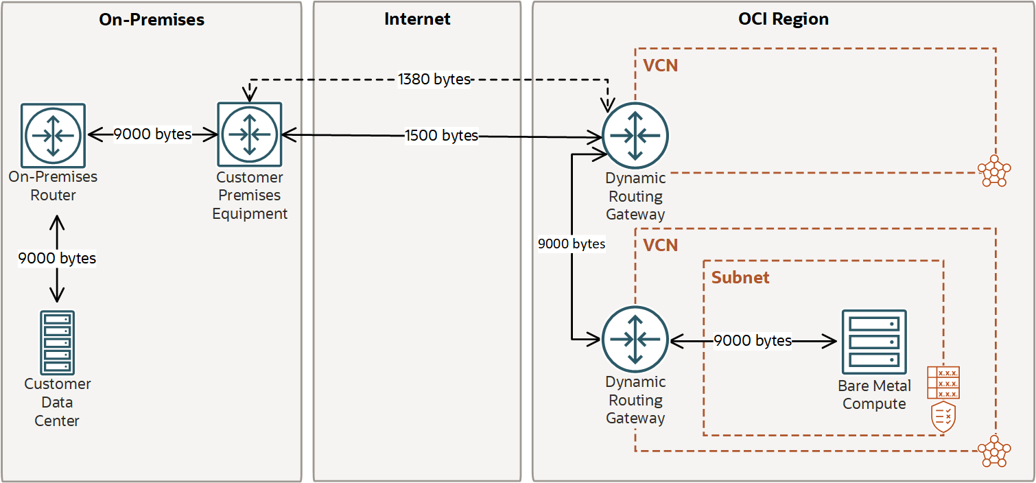 Cuelgue de la conexión