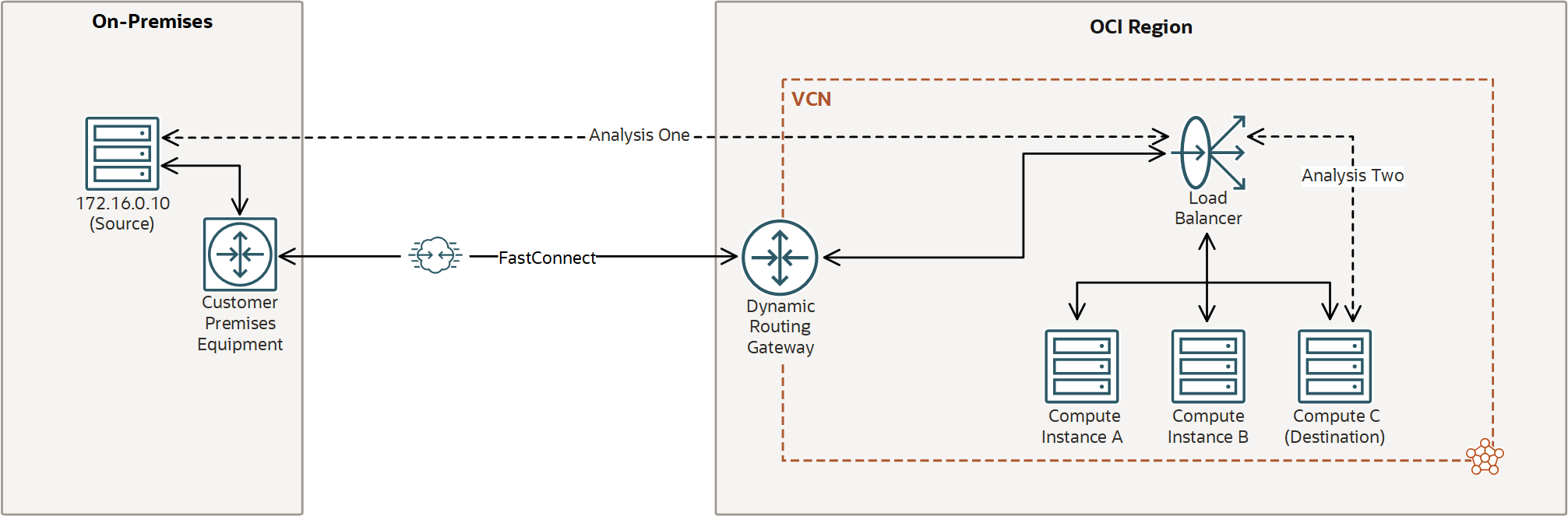 Network Path Analyzer