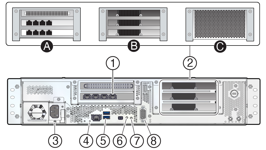Identificación de elementos del panel frontal y posterior