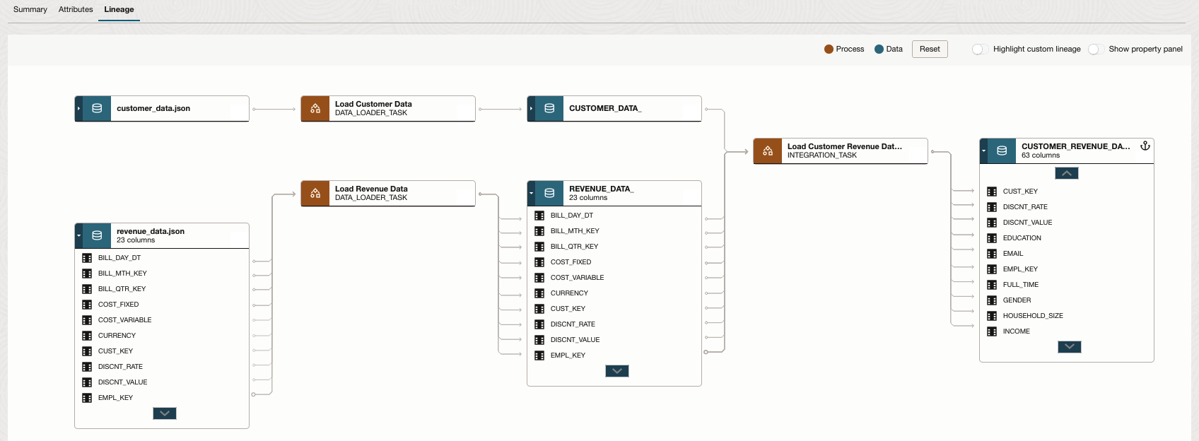 Data Lineage Overview